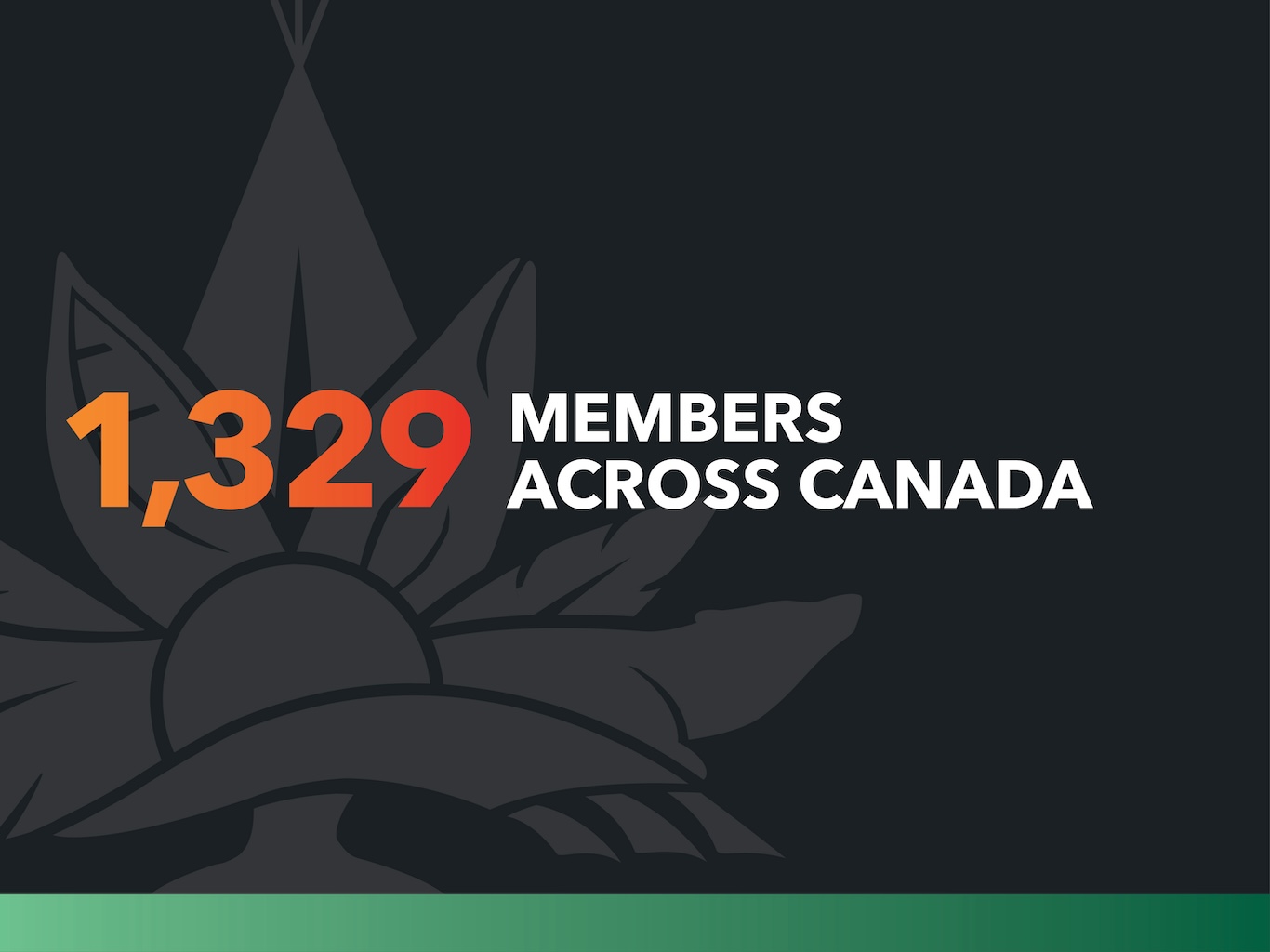 ITAC Welcomes 1,329 Members to the Association - Indigenous Tourism Industry News